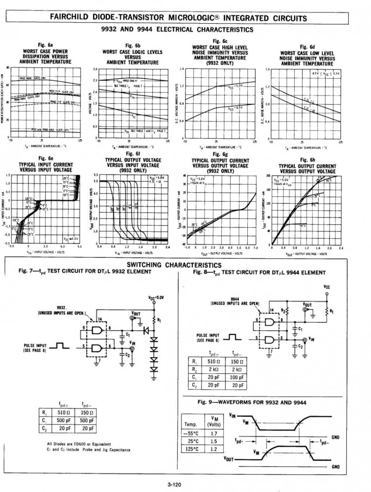 9094FM/B datasheet page 9