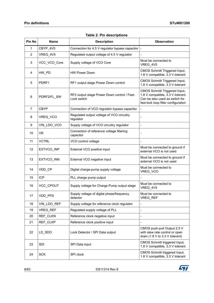 STUW81300TR datasheet page 8