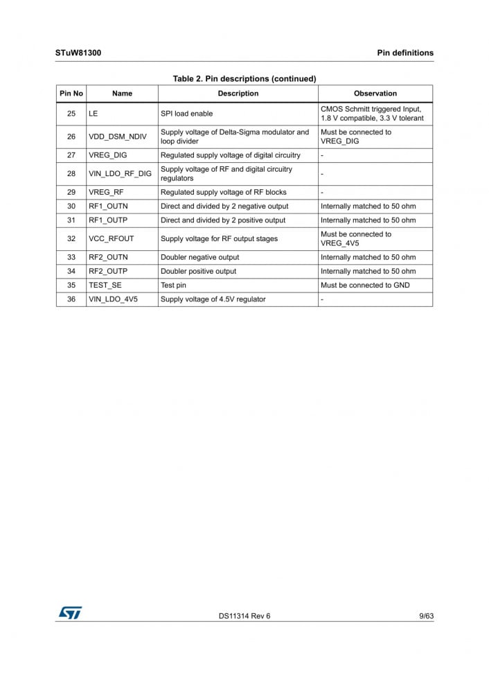 STUW81300TR datasheet page 9