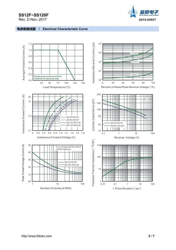 SS14F datasheet page 3