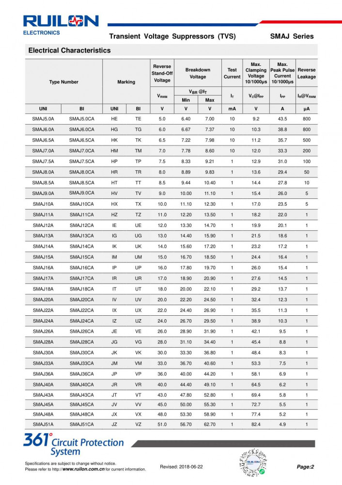 SMAJ14CA datasheet page 2