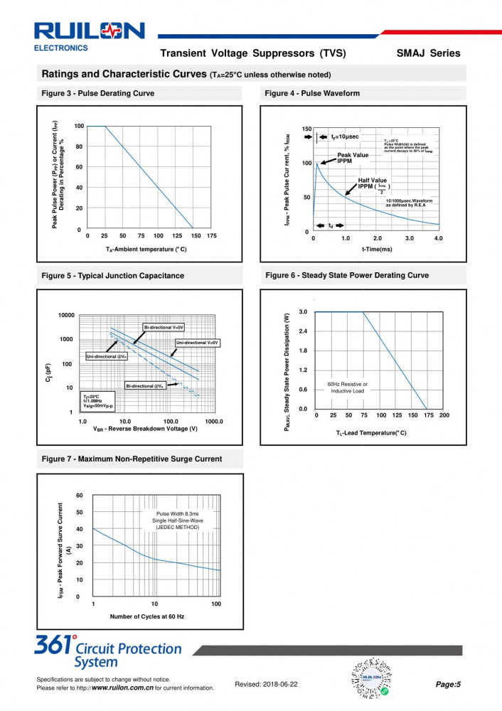 SMAJ14CA datasheet page 5
