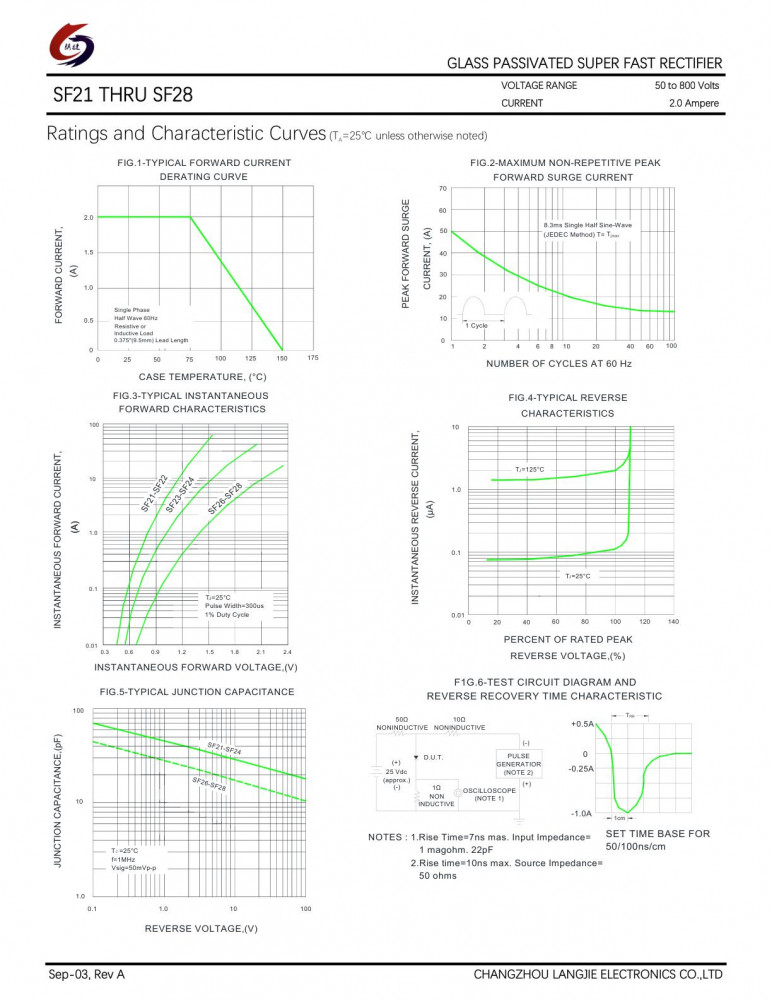 SF28 datasheet page 2