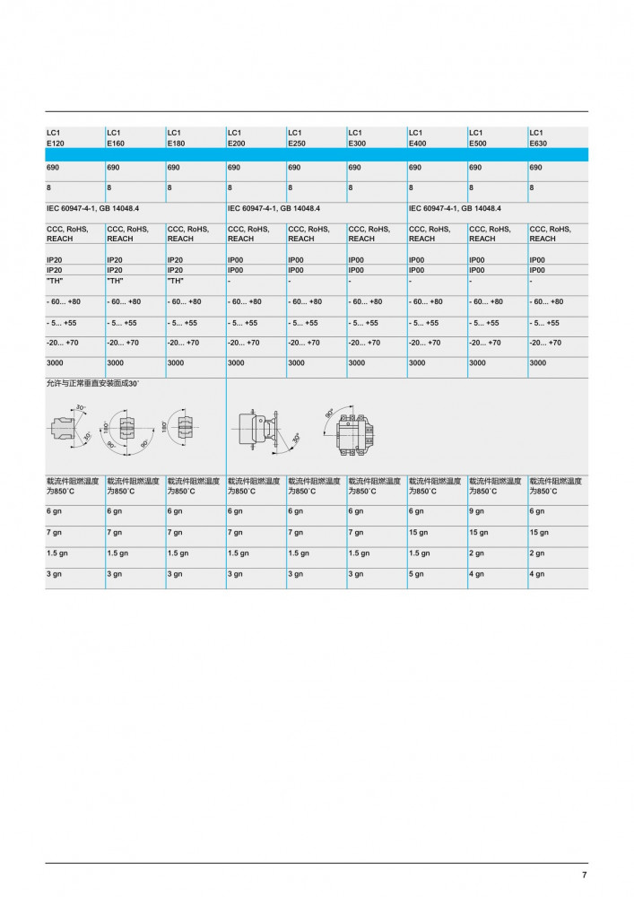 Schneider EasyPact catalogue page 9