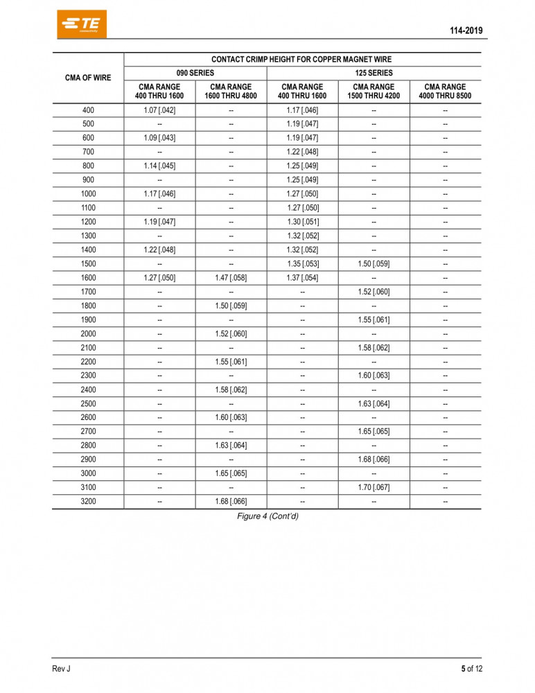TE Connectivity application specification page 5