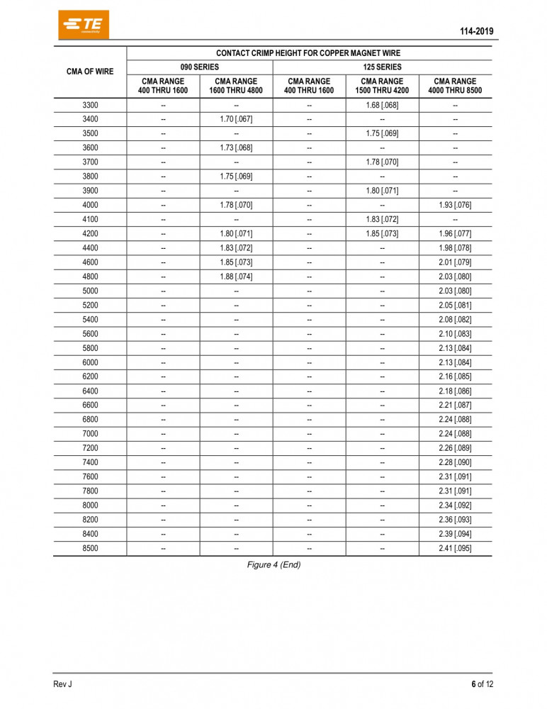 TE Connectivity application specification page 6