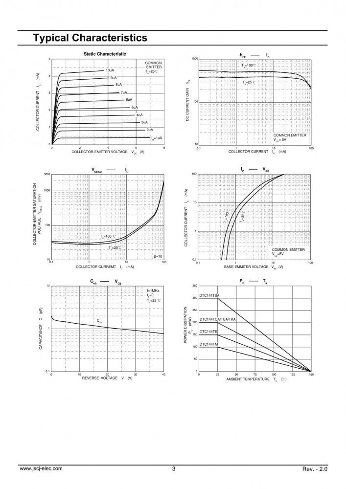 DTC144TCA datasheet page 3