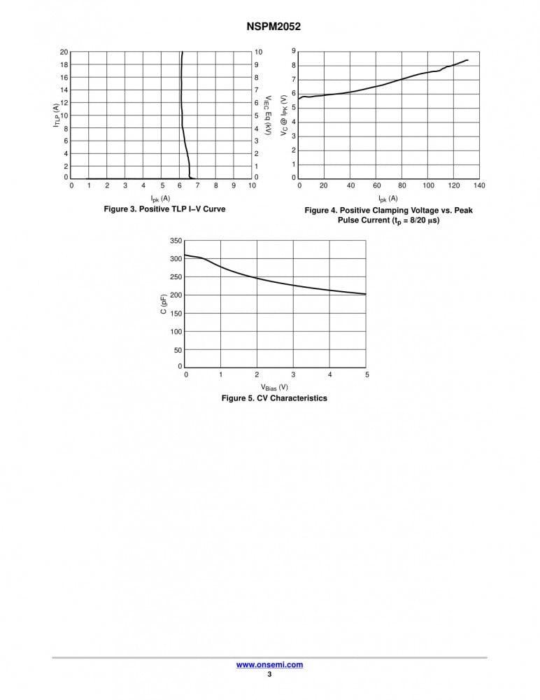 NSPM2052MUT5G datasheet page 3