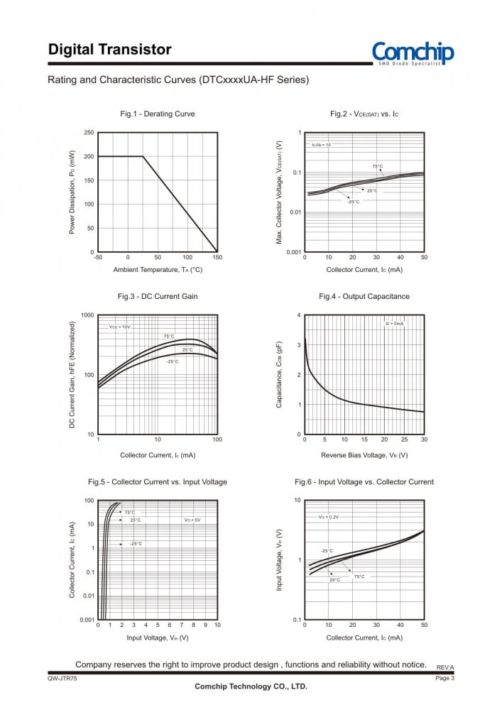 DTC123JUA-HF datasheet page 3
