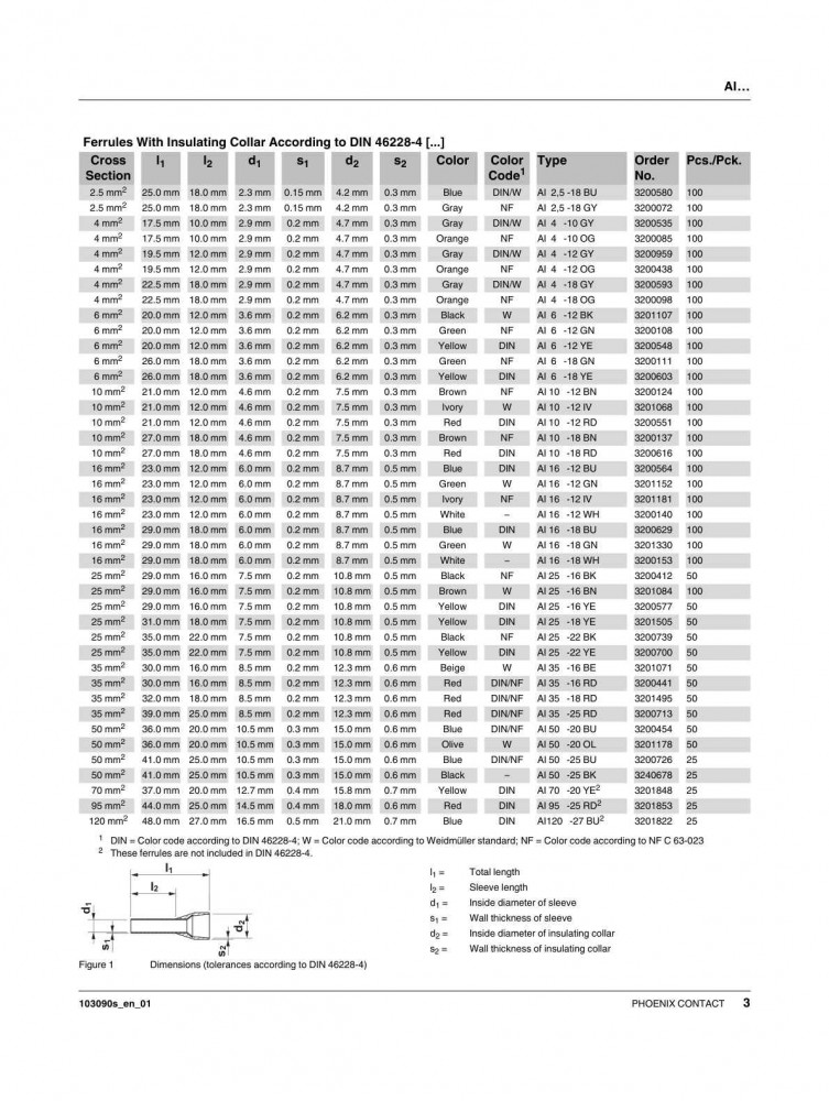 Phoenix Contact ferrule datasheet page 3