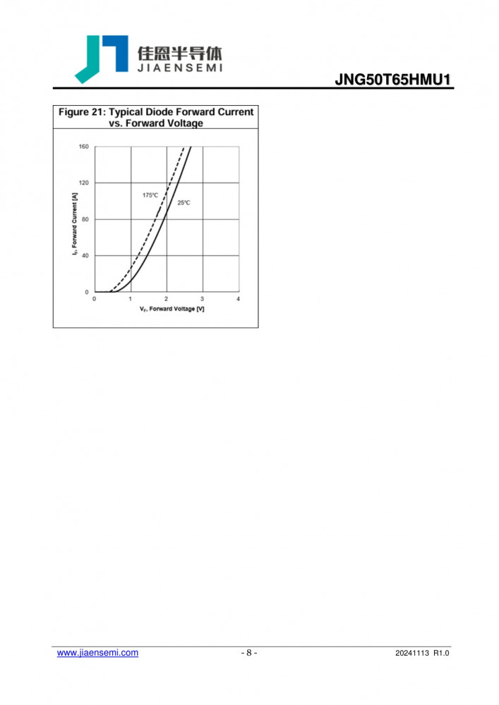 JNG50T65HMU1 datasheet page 8