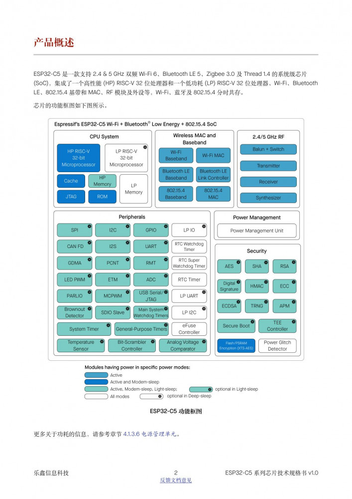 ESP32-C5 datasheet page 2