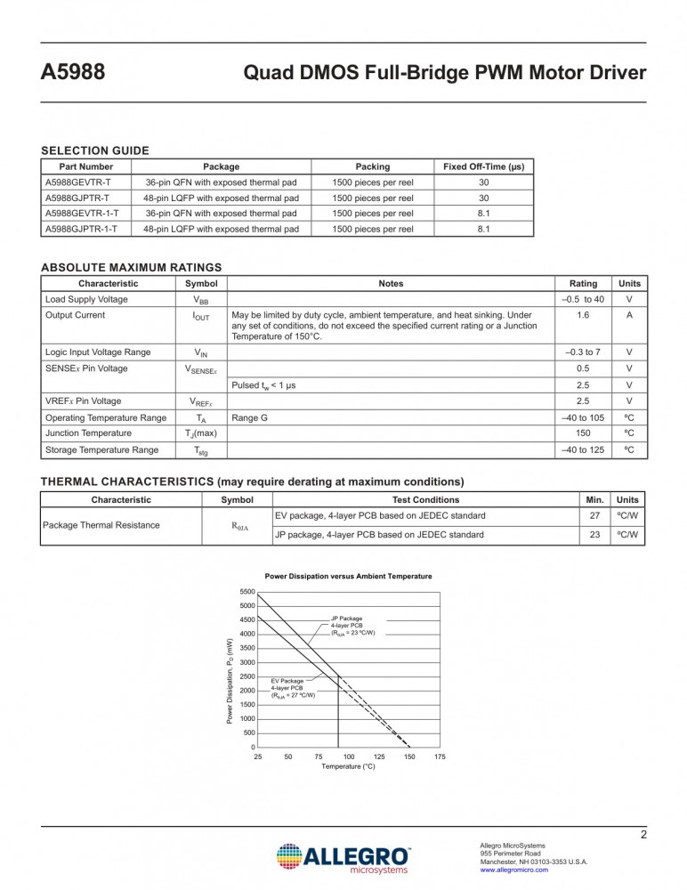 A5988 datasheet page 2