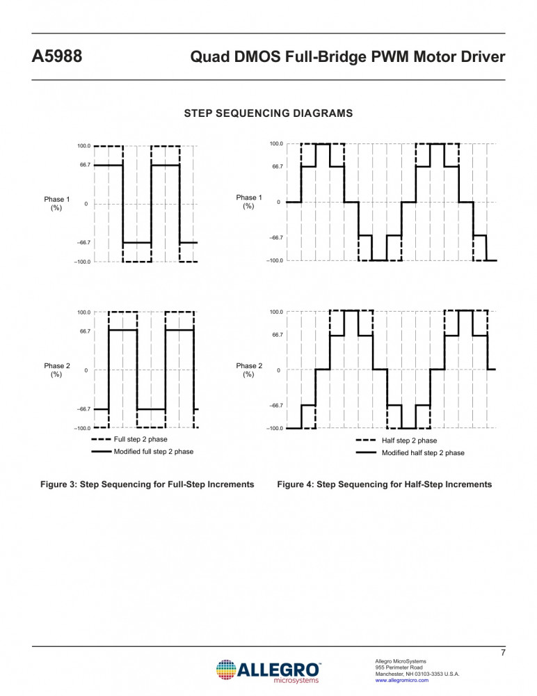 A5988 datasheet page 7