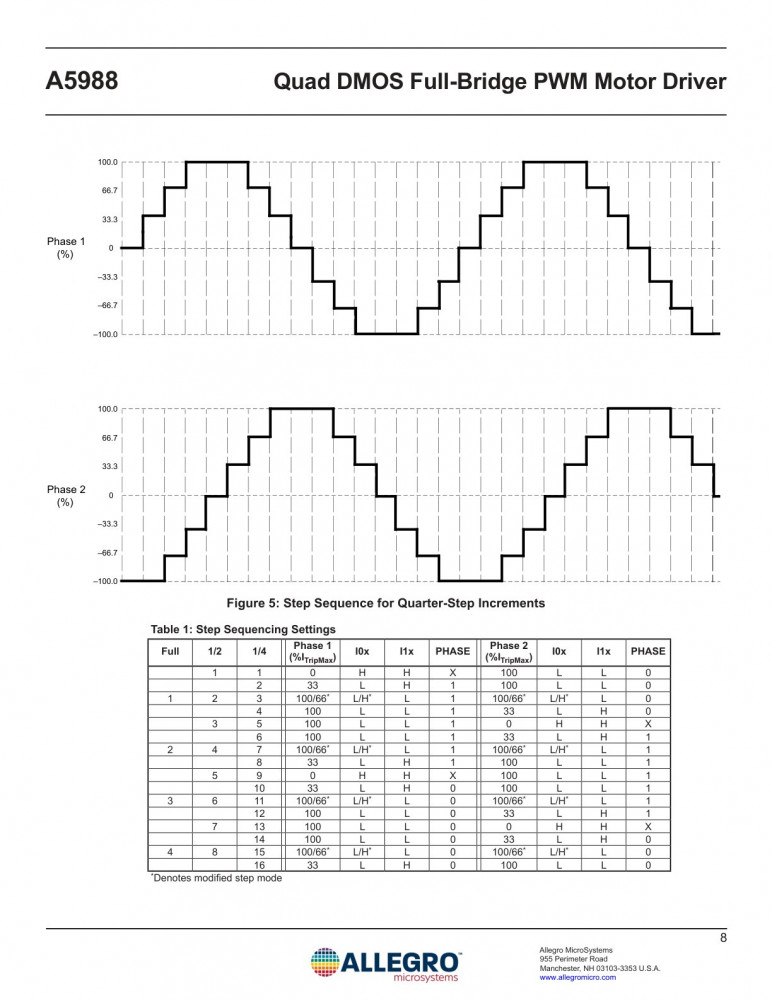 A5988 datasheet page 8