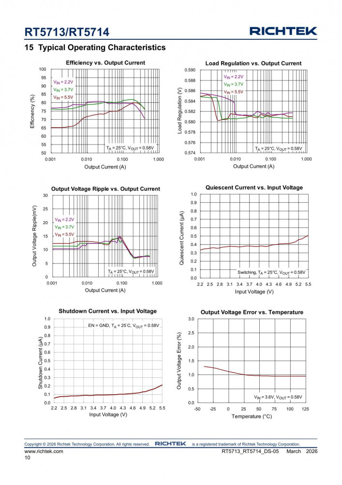 RT5713 RT5714 datasheet page 10