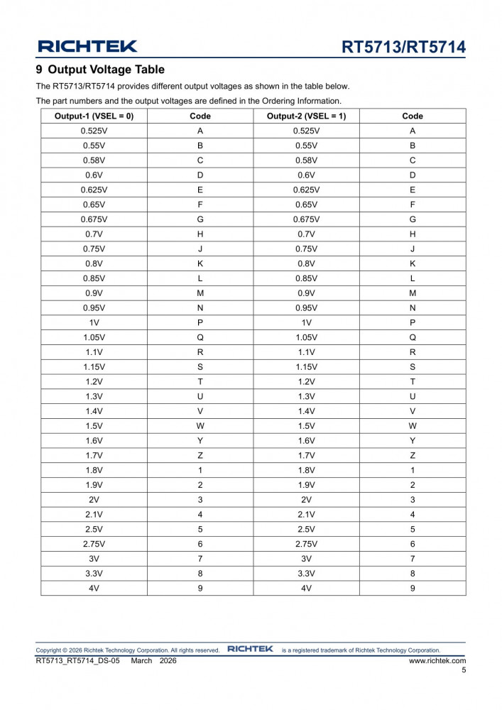 RT5713 RT5714 datasheet page 5