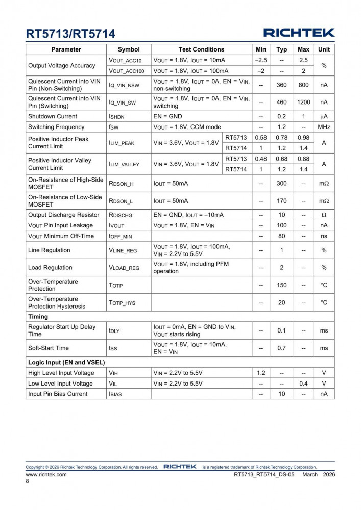 RT5713 RT5714 datasheet page 8