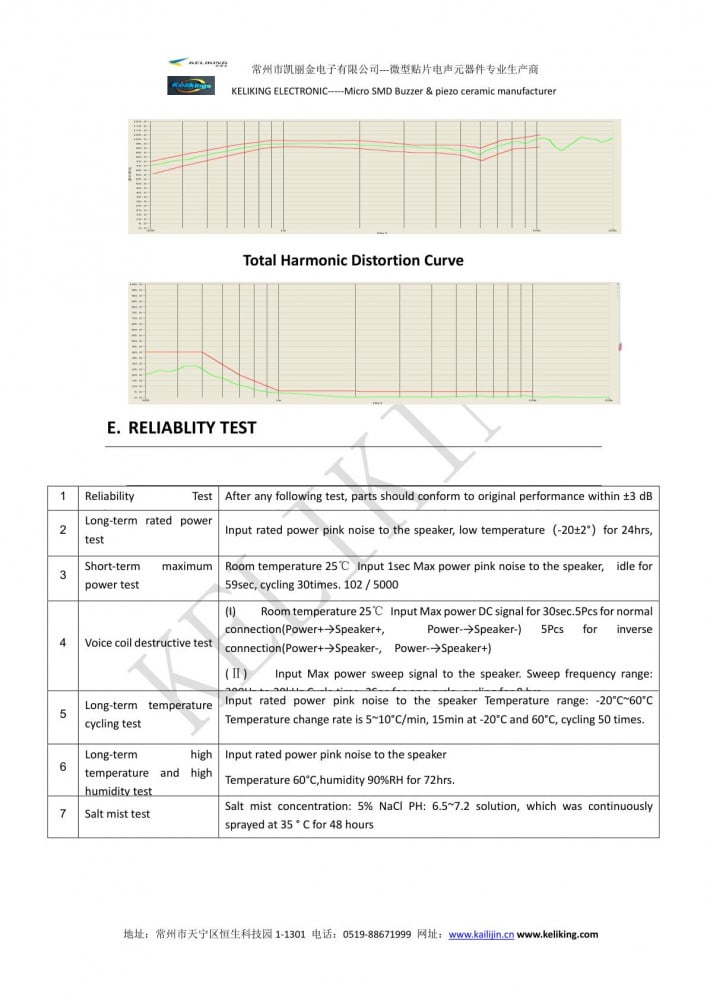 KLJ-1609030-R08W0.5T2 response curves page 4