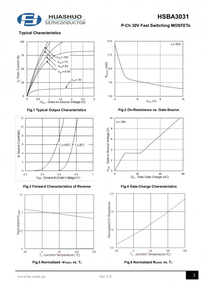 HSBA3031 datasheet page 3