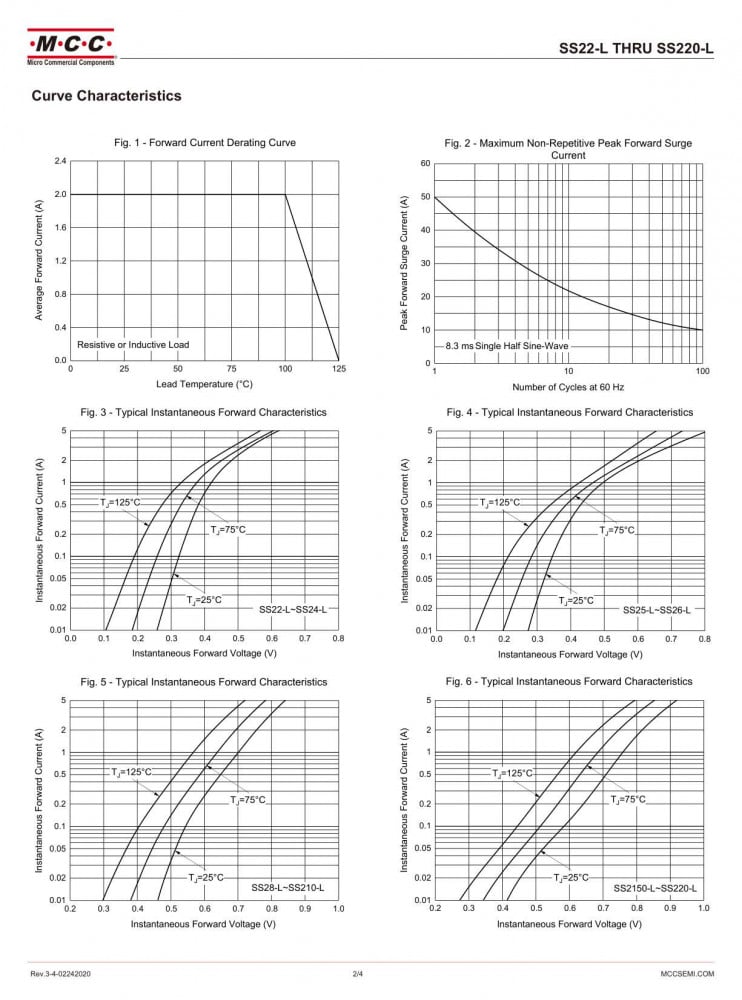 MCC SS2150-LTP datasheet page 2