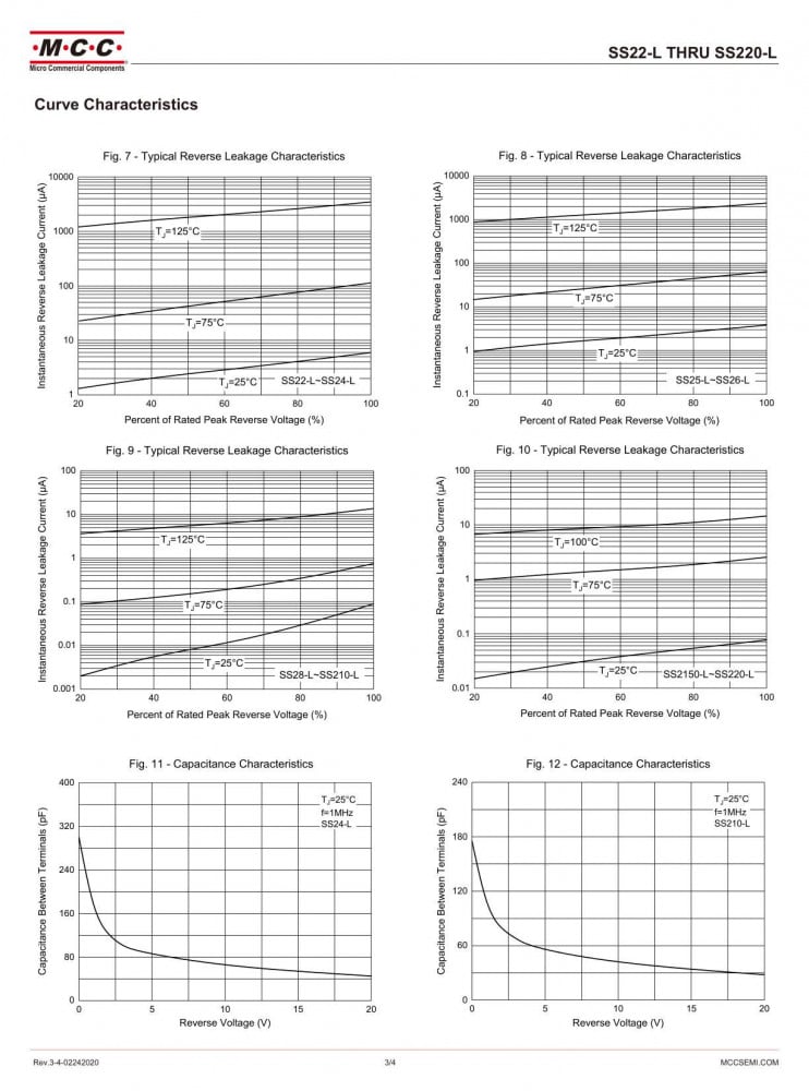 MCC SS2150-LTP datasheet page 3