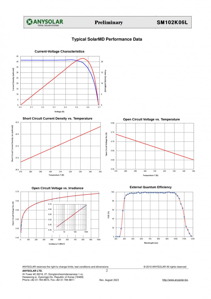 SM102K06L technical document page 2
