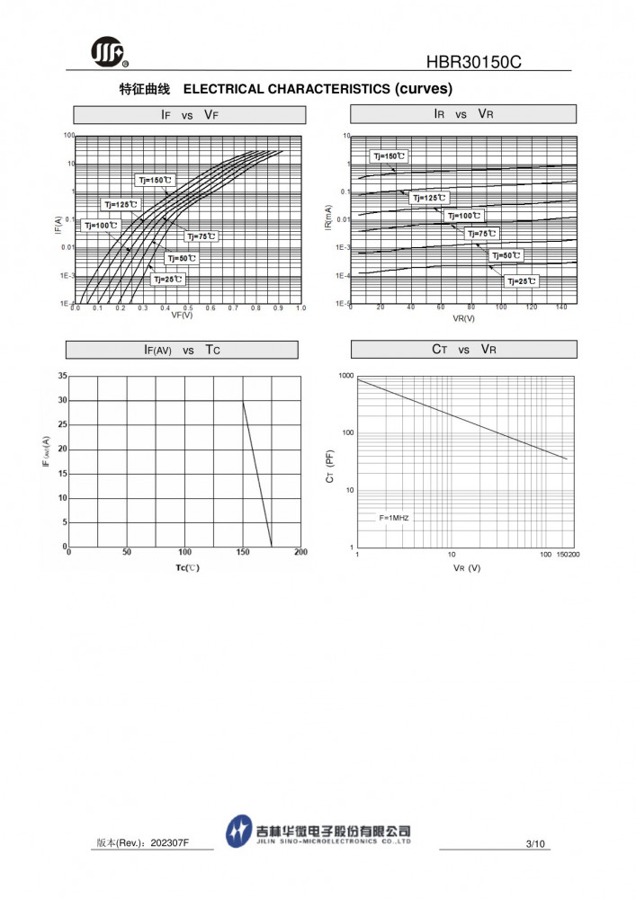HBR30150C datasheet page 3