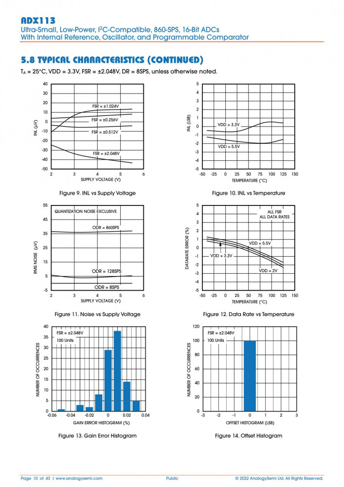 Technical document page 10