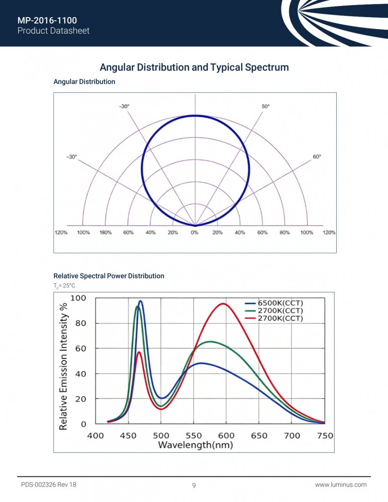 Supplied technical document page 9