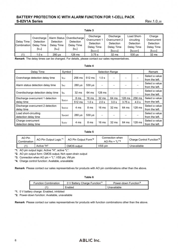 S-82V1A datasheet page 6