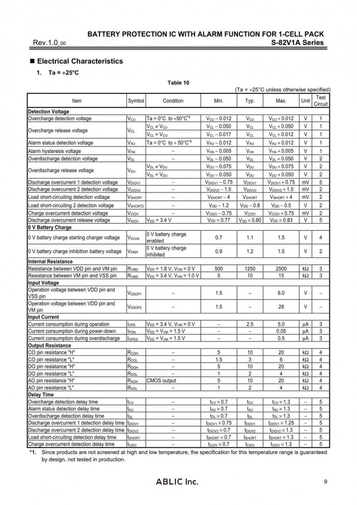 S-82V1A datasheet page 9
