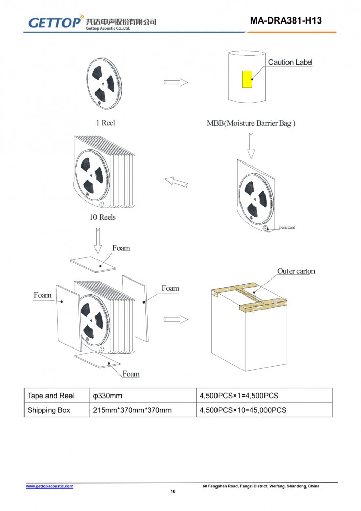 MA-DRA381-H13 datasheet page 10