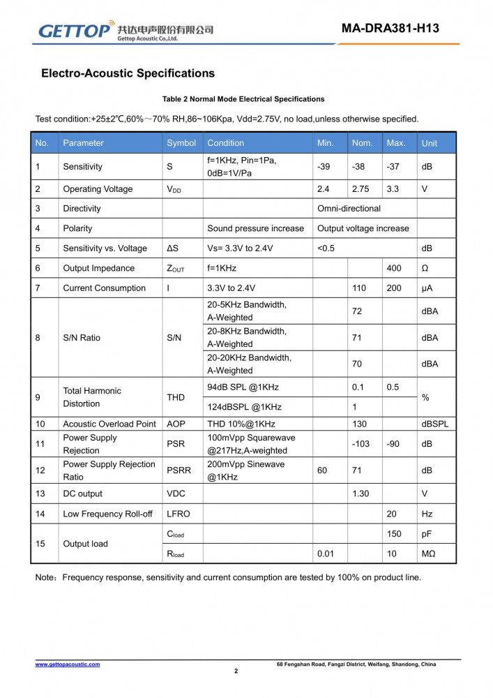 MA-DRA381-H13 datasheet page 2