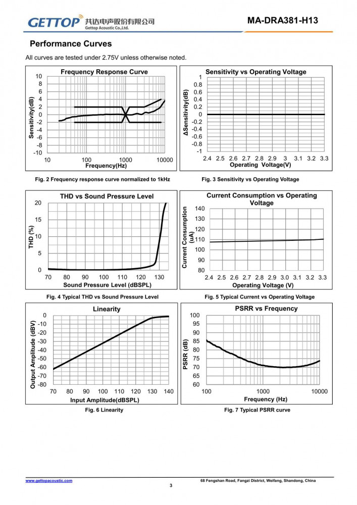 MA-DRA381-H13 datasheet page 3
