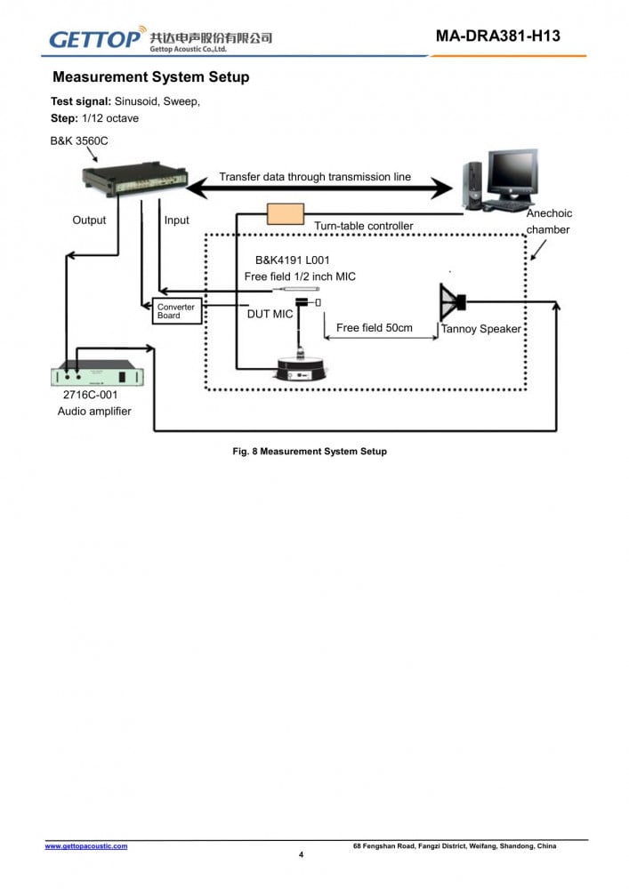 MA-DRA381-H13 datasheet page 4