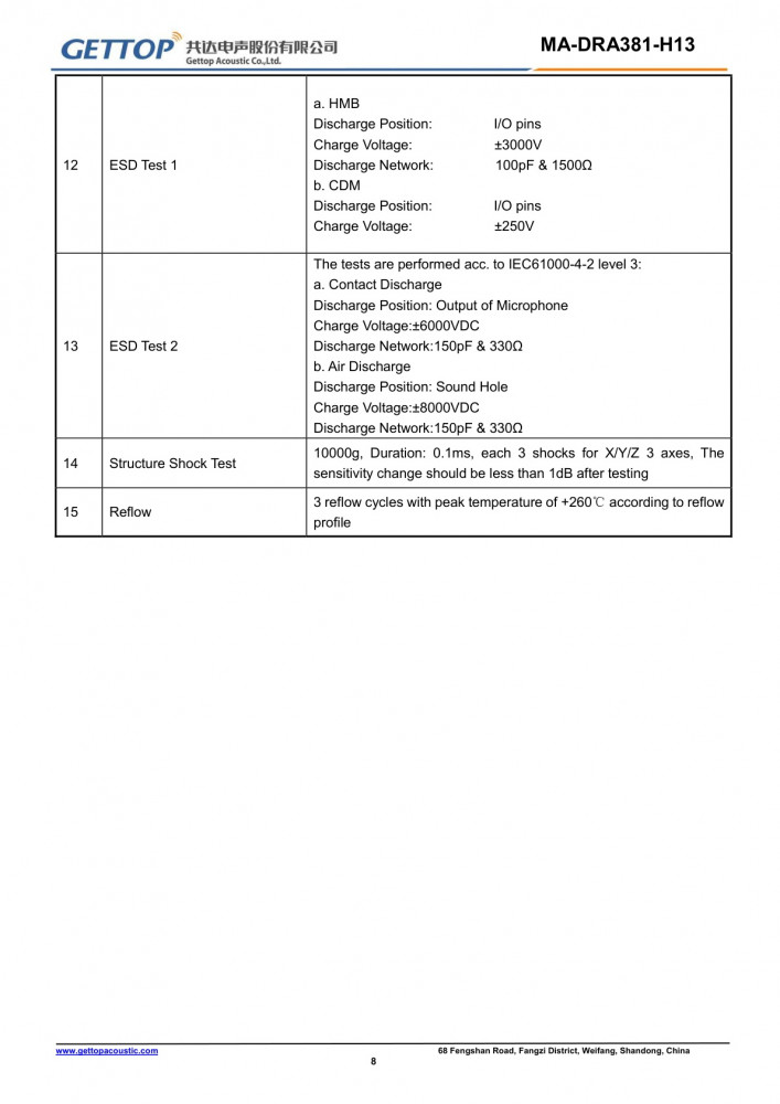 MA-DRA381-H13 datasheet page 8