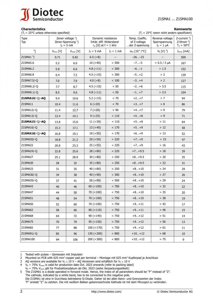 DIOTEC Z1SMA series datasheet, page 2