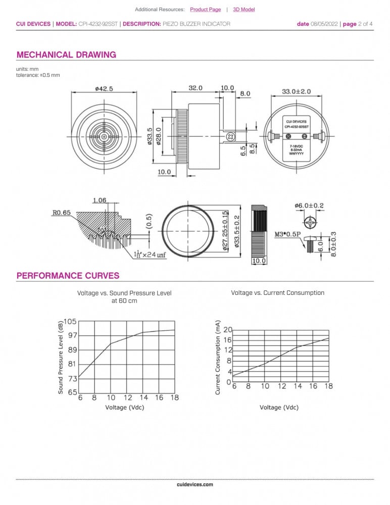 CPI-4232-92SST datasheet page 2