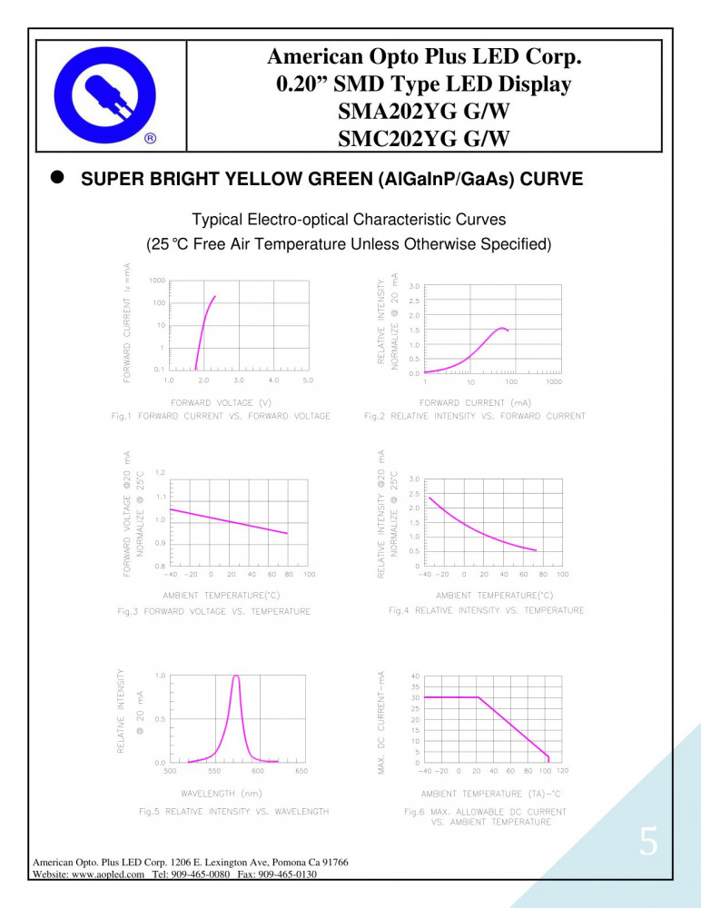 SMC202YG technical document page 5