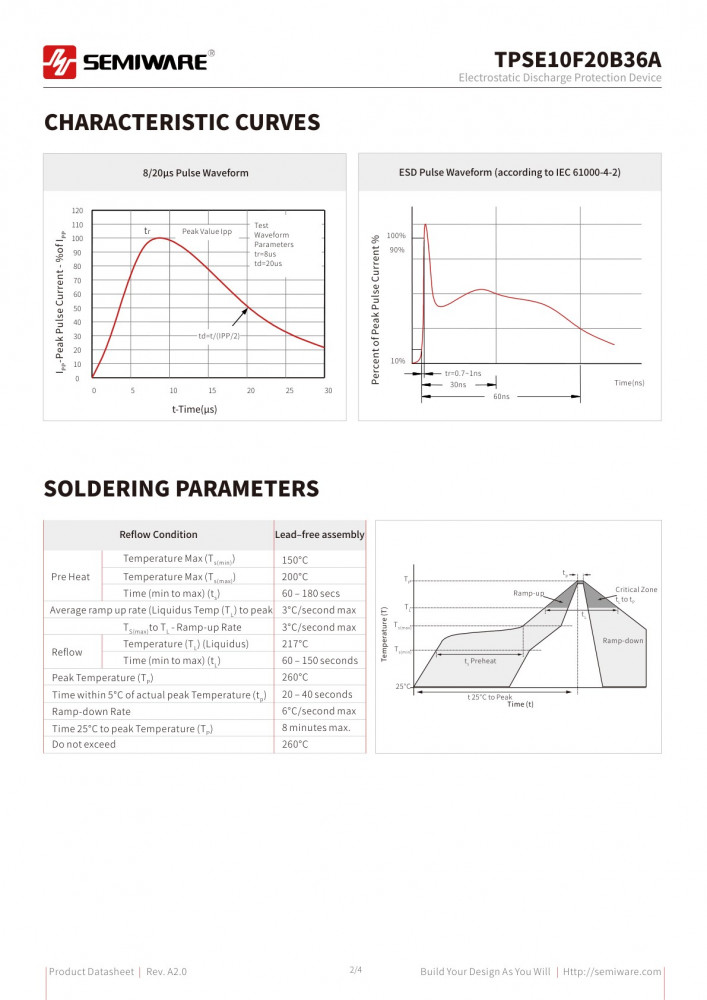 TPSE10F20B36A datasheet page 2