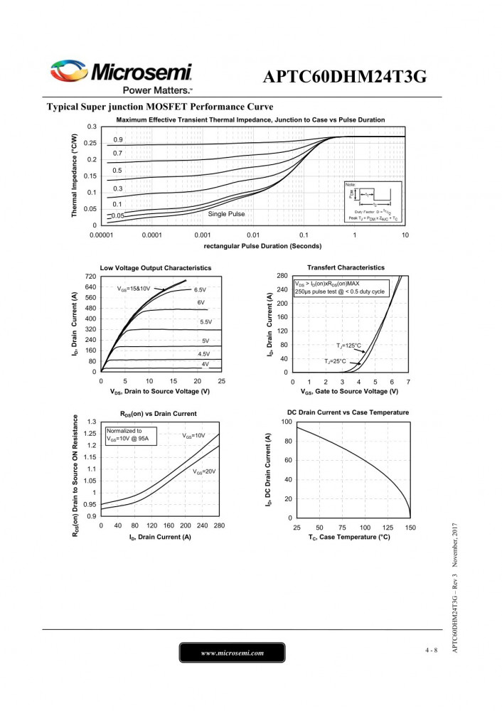 APTC60DHM24T3G datasheet page 4