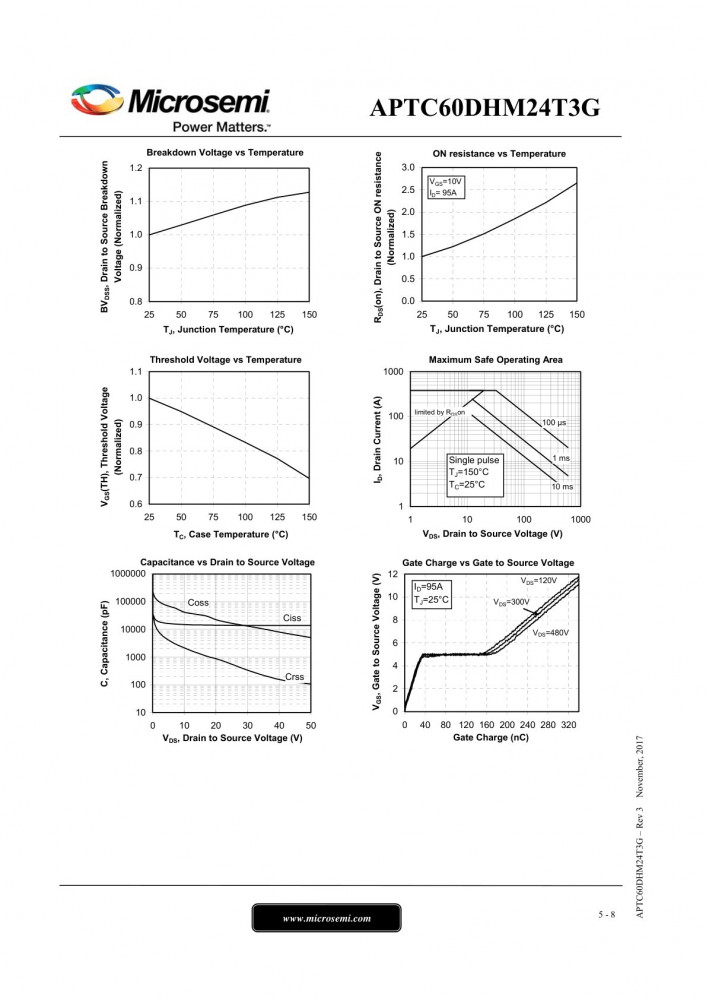 APTC60DHM24T3G datasheet page 5