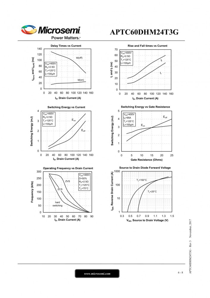 APTC60DHM24T3G datasheet page 6