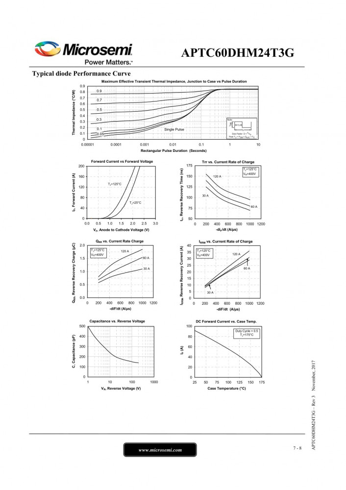 APTC60DHM24T3G datasheet page 7