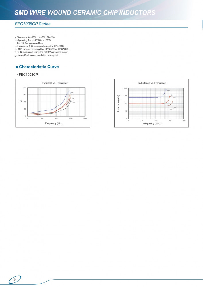 PSA FEC1008CP characteristic curves page