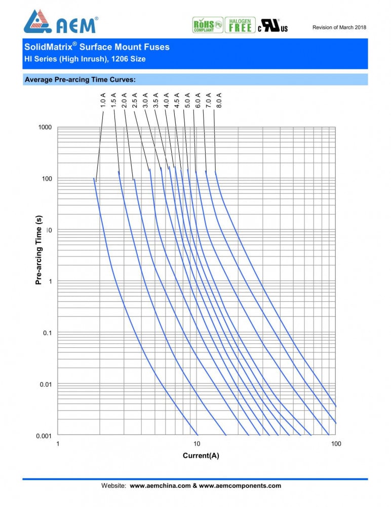 AEM SolidMatrix HI Series datasheet page 2