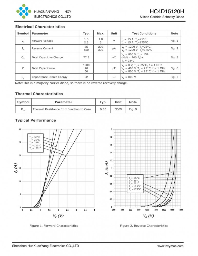 HC4D15120H datasheet page 2
