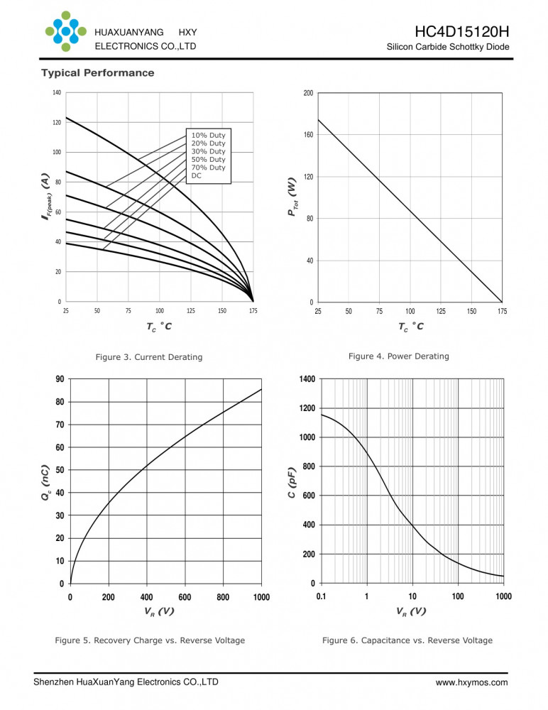 HC4D15120H datasheet page 3