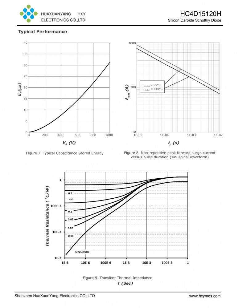 HC4D15120H datasheet page 4